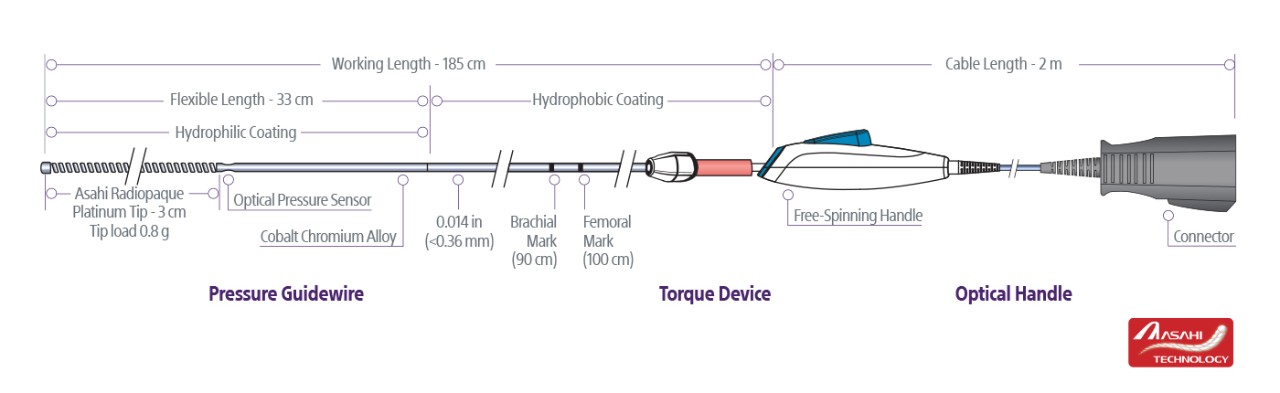 COMET Pressure Guidewire - Boston Scientific